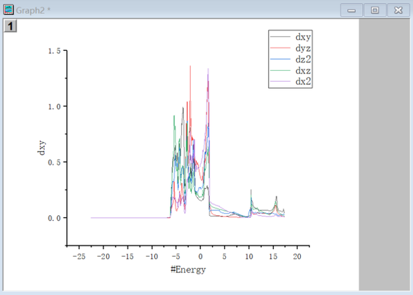 VASP vaspkit Origin 画态密度（DOS）图 - 知乎
