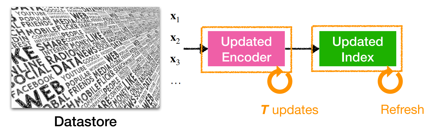 [ACL'23 Tutorial] Retrieval-based LMs学习笔记 - 知乎