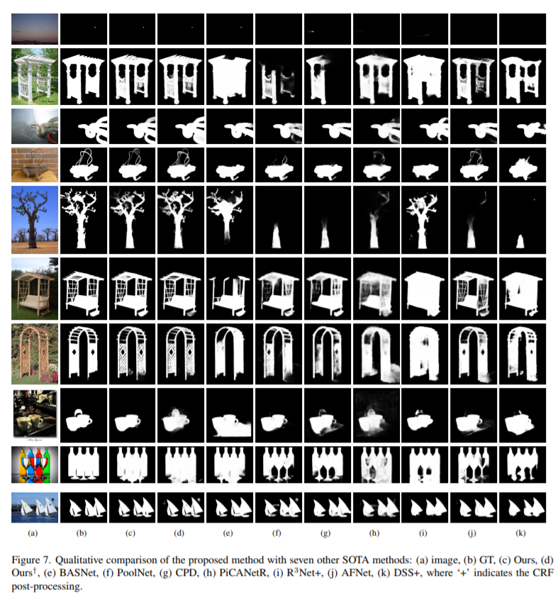 论文回顾：U2-Net，由U-Net组成的U-Net - 知乎