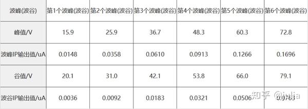 julia使用Plots绘图 - 知乎