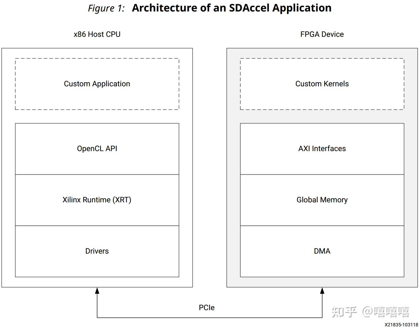 【SDAccel学习记录】SDAccel&UG1023（一）：SDAccel Introduction and Overview - 知乎
