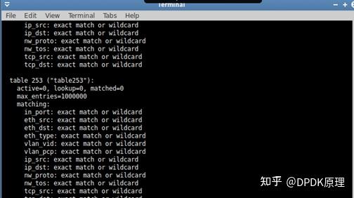 Open vSwitch 应用实践 - 知乎