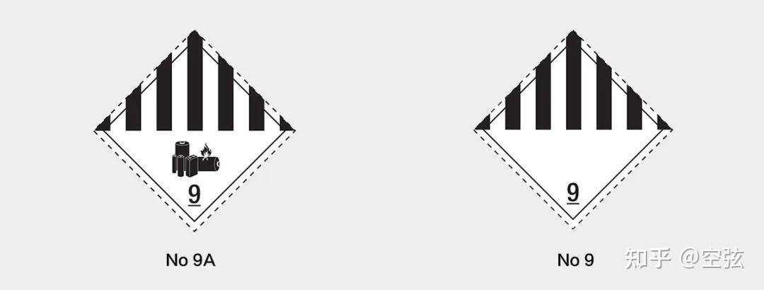 法案新规，IMDG 42-24版修正案-UN3171相关解读 - 知乎