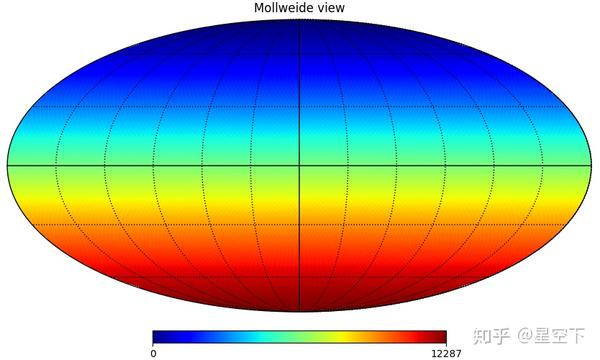 healpy 的用法 - 知乎