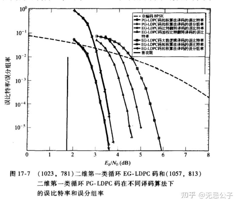 LDPC编解码matlab函数 - 知乎