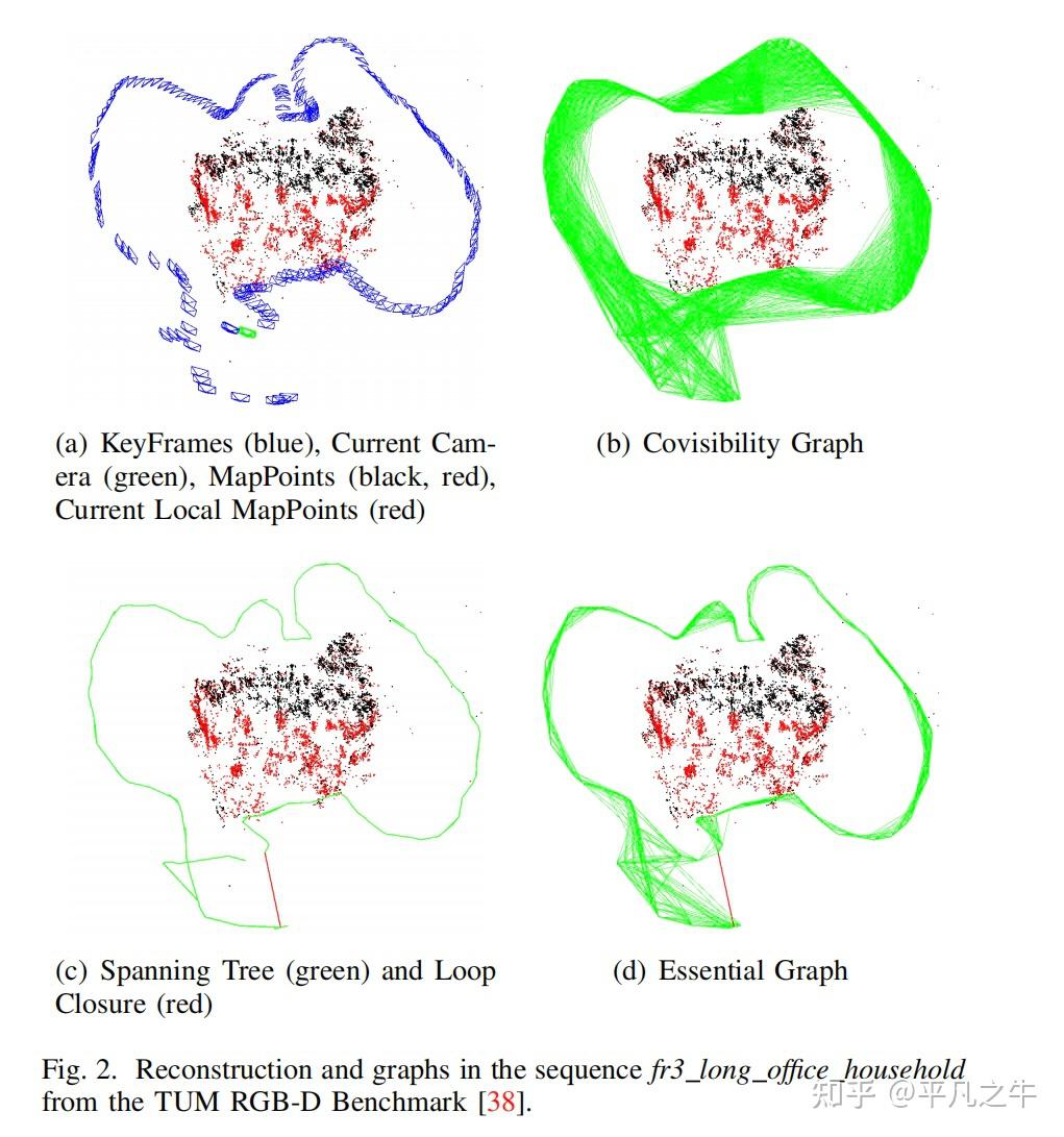 【论文阅读】ORB-SLAM（3）——System Overview - 知乎
