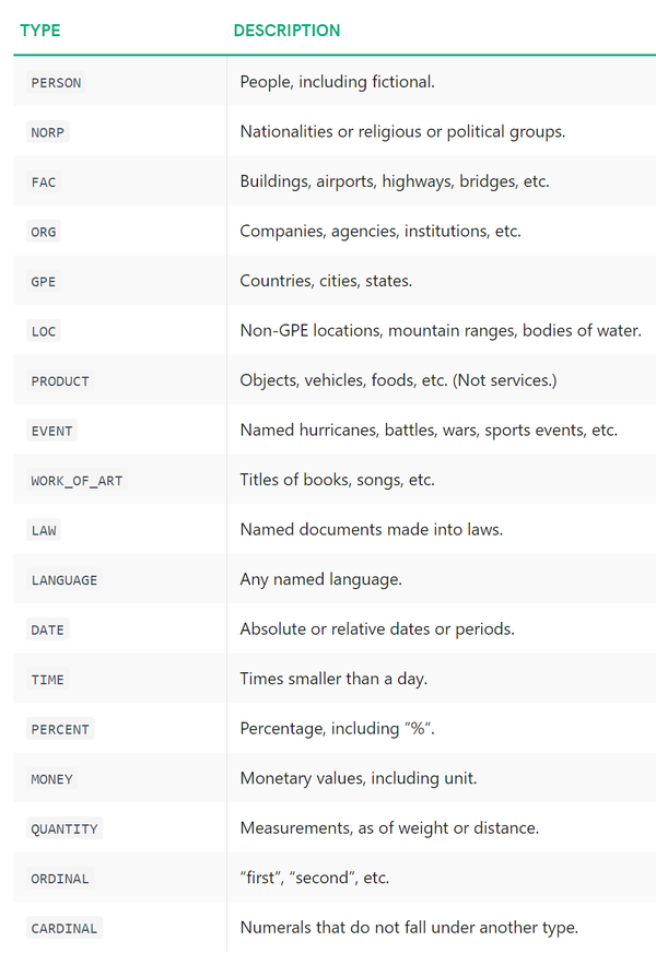 NLP中的文本分析和特征工程 - 知乎