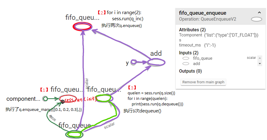 TensorFlow中的Queue和QueueRunner - 知乎