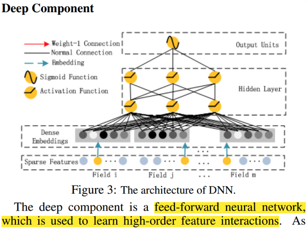 DeepFM: A Factorization-Machine based Neural Network for CTR Prediction, IJCAI 2017 - 知乎