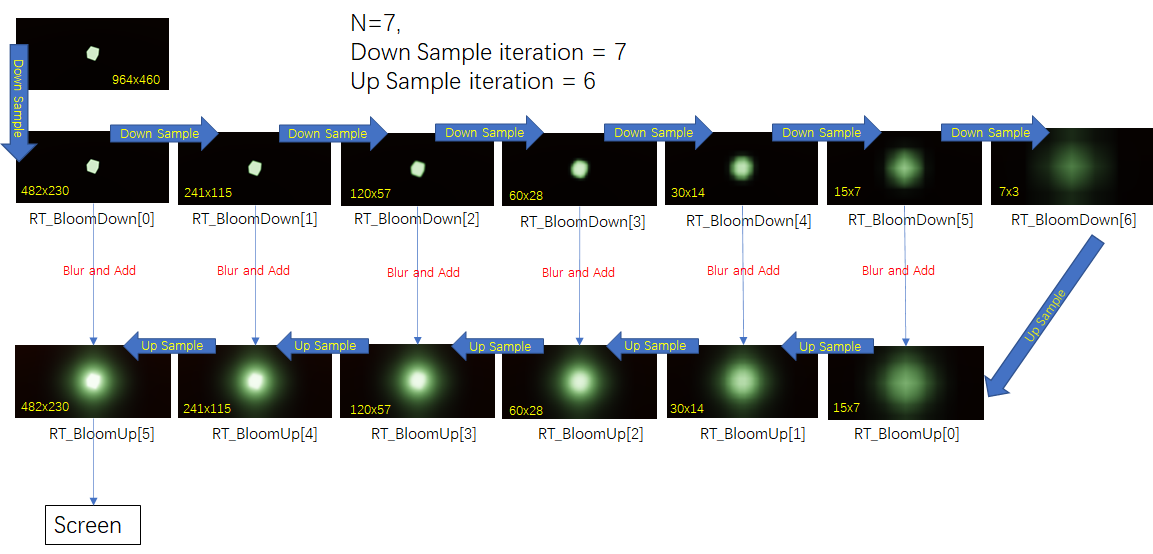 高质量泛光（bloom）从理论到实战 - 知乎