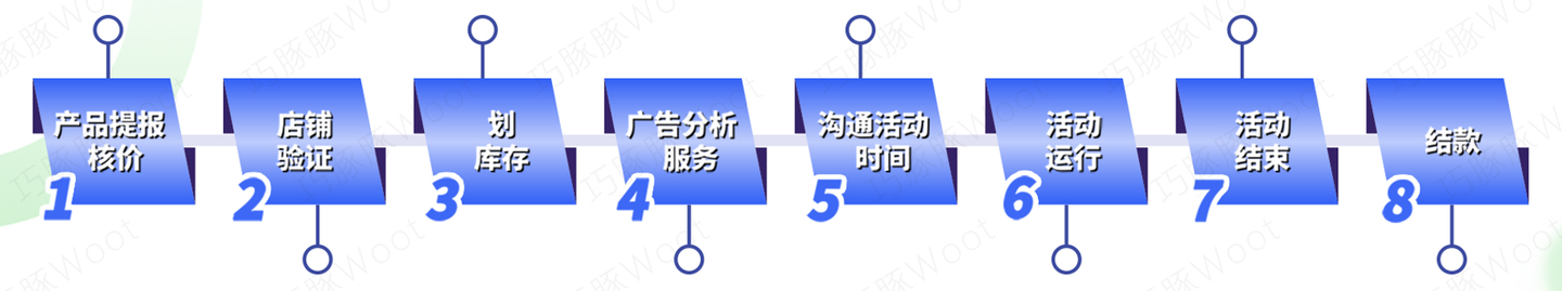 亚马逊FBM产品上woot BD活动要注意什么呀？ - 知乎