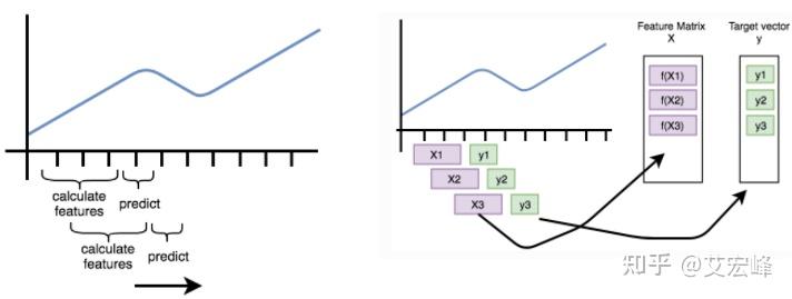 tsfresh使用小结 - 知乎