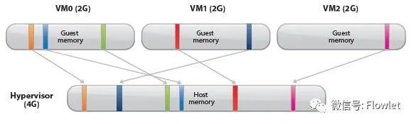 Intel 虚拟化技术（Intel® VT）：CPU 虚拟化与内存虚拟化 - 知乎