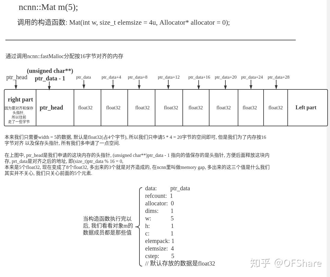 ncnn初探二: 图解ncnn::Mat的内存排布 - 知乎