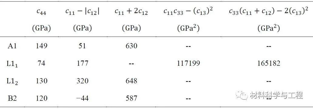 中科院力学研究所《JMST》：高/中熵合金中化学短程有序的预测！ - 知乎