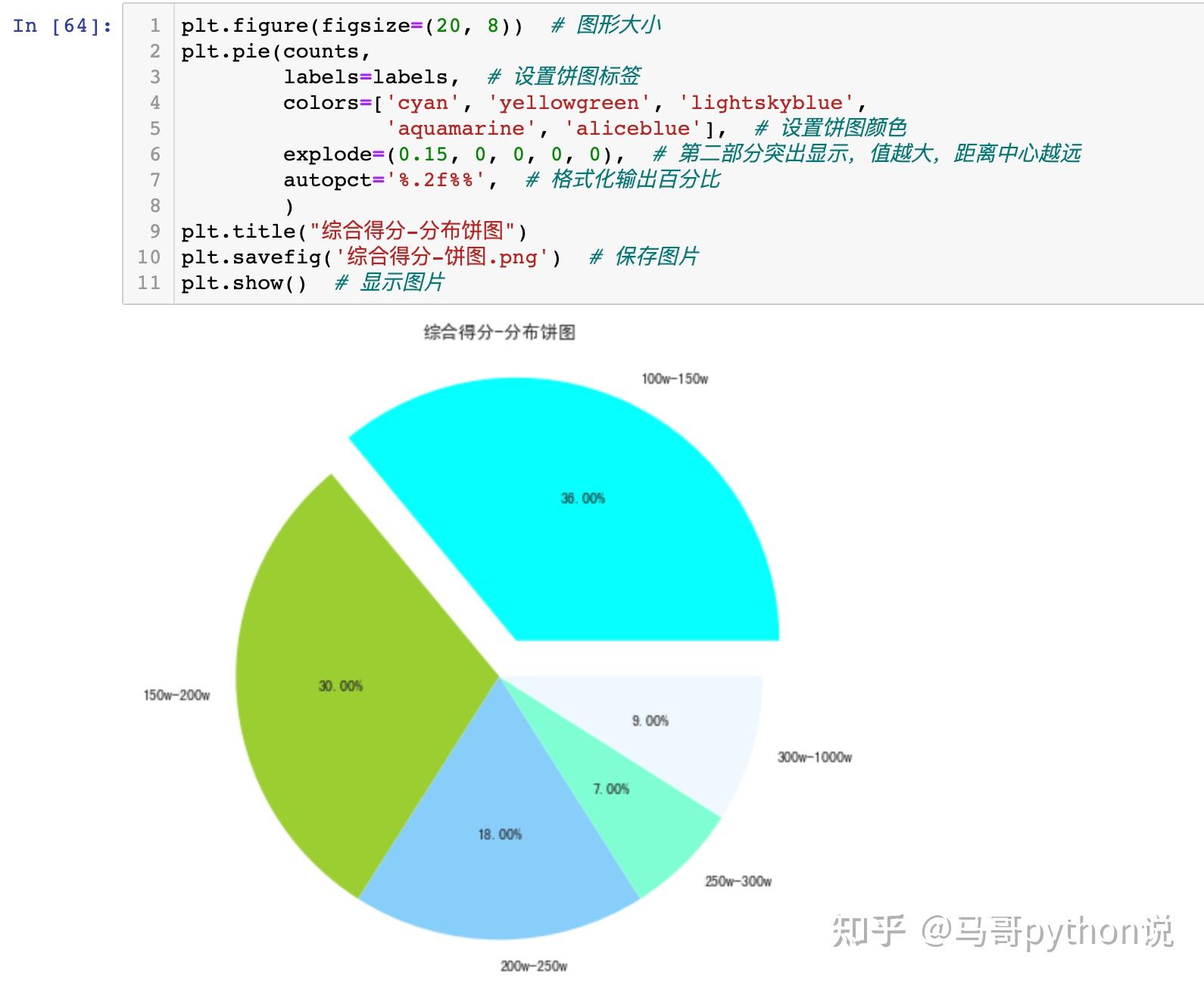 【可视化分析案例】用python分析B站Top100排行榜数据 - 知乎