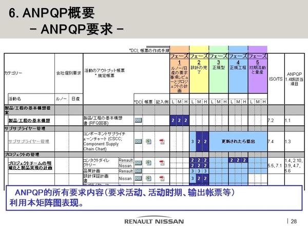 雷诺日产ANPQP培训教材PPT-可获取 - 知乎