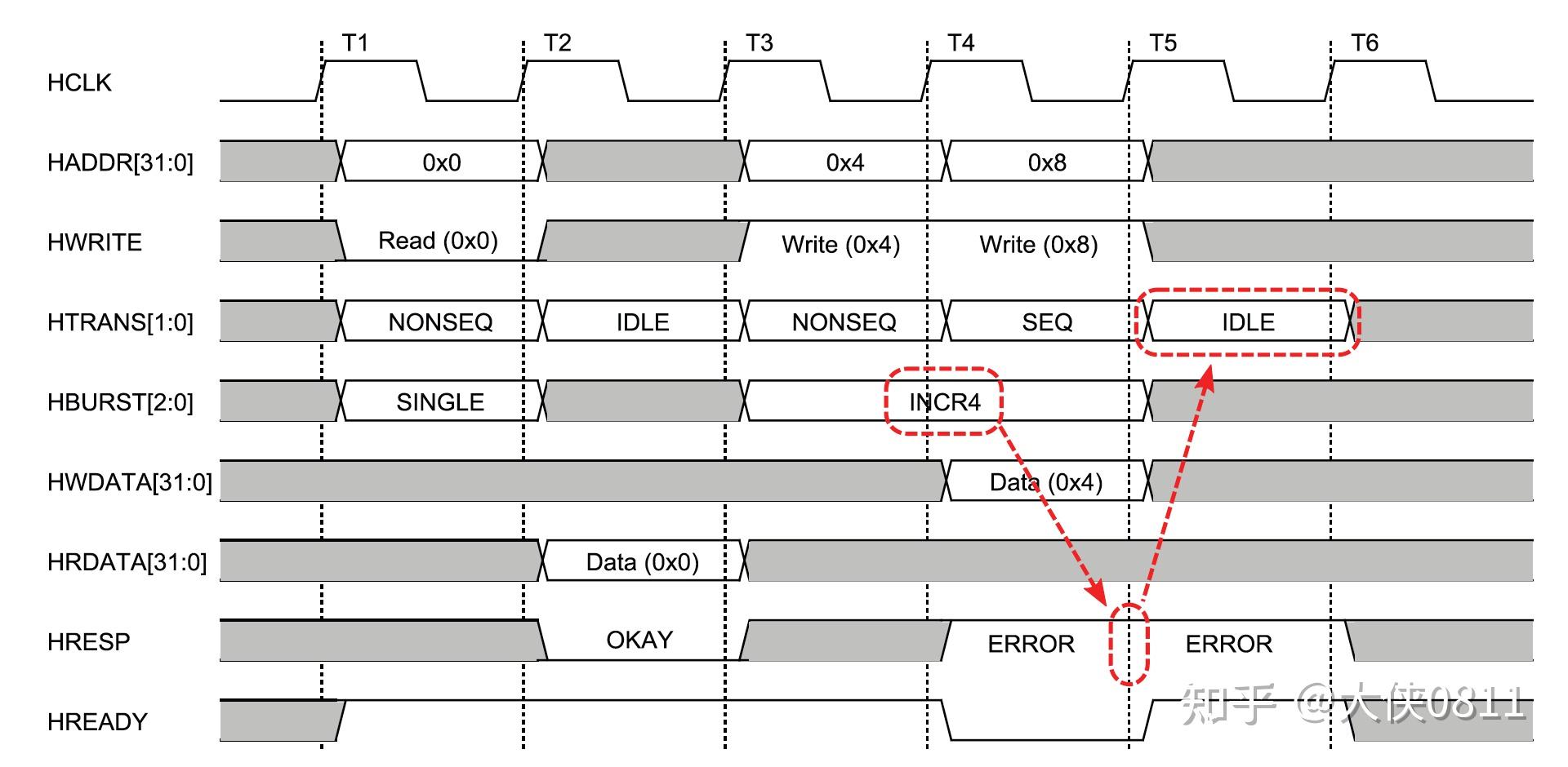 深入浅出AMBA总线体系（一）AHB-Lite - 知乎