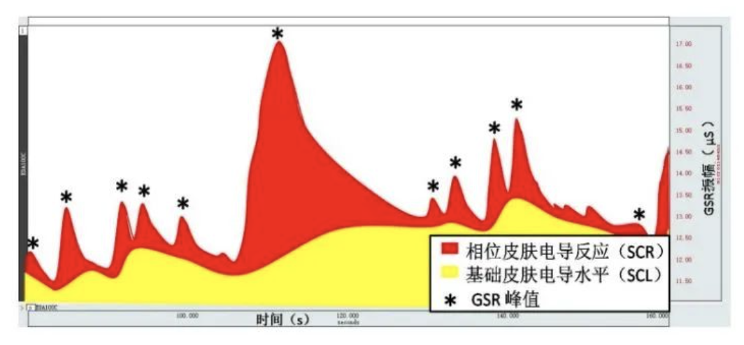 干货｜MATLAB工具箱之使用PsPM处理皮肤电数据 - 知乎