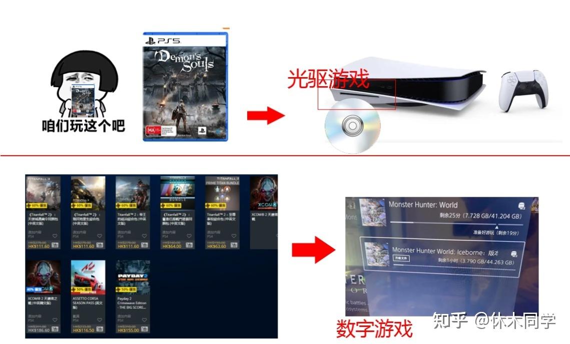 【科普】PS5如何购买游戏？常见渠道以及注意事项! - 知乎