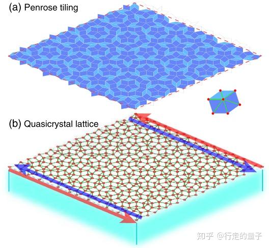 最近几年在Penrose tiling上玩过的凝聚态模型 - 知乎