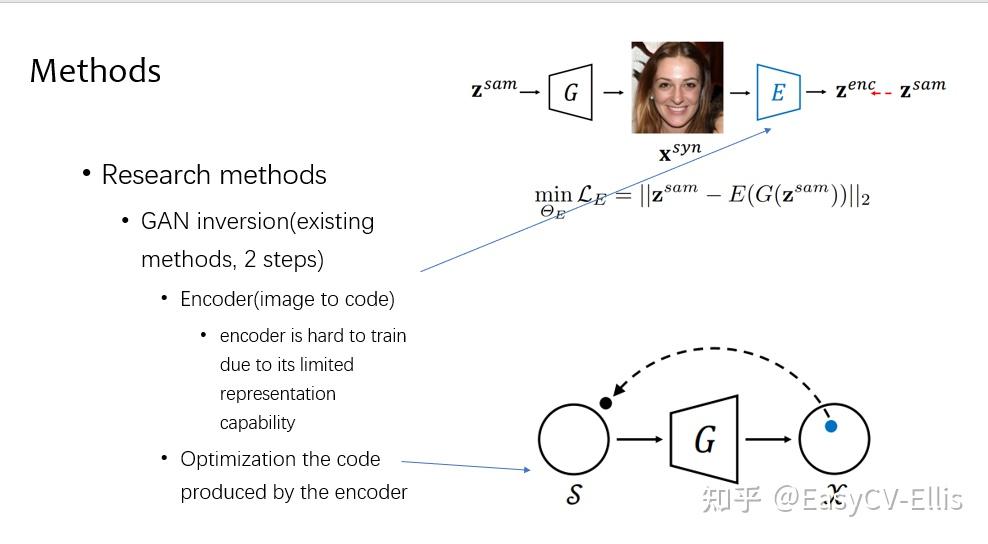 【ECCV2020】【逆推】In-Domain GAN Inversion for Real Image Editing - 知乎