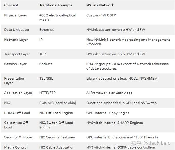 NVLink技术介绍 - 知乎