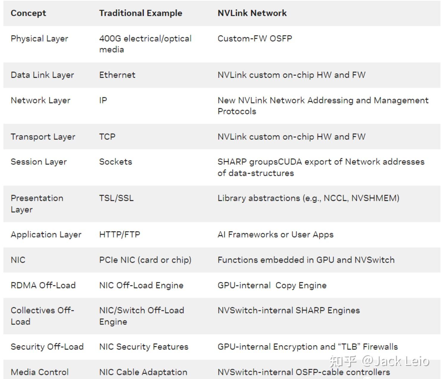 NVLink技术介绍 - 知乎