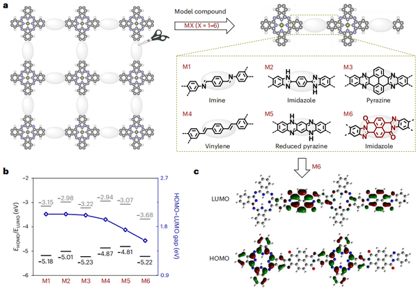 冯新亮院士，最新《Nature Materials》！ - 知乎