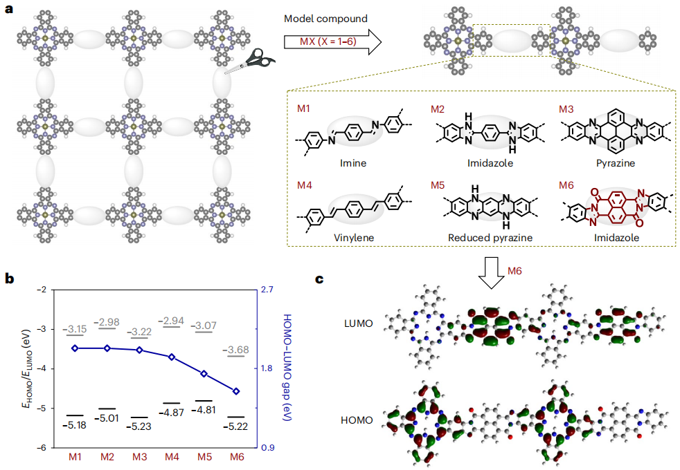 冯新亮院士，最新《Nature Materials》！ - 知乎