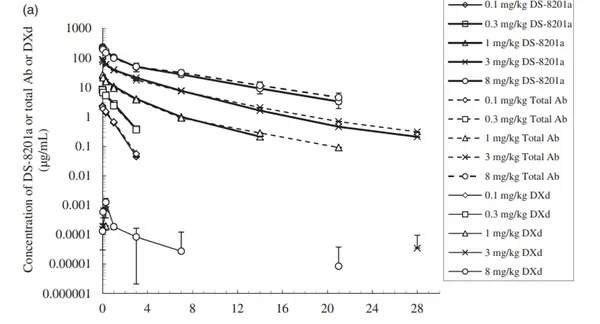 深度分享丨抗体偶联药物（ADC）的DAR值测定策略与难点 - 知乎