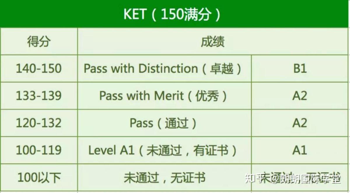 KET，PET全方位详细解读，从扫盲到熟懂，家长有这篇就够了！ - 知乎