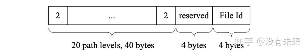 The State of the Art of Metadata Managements in Large-Scale Distributed File Systems 导读 - 知乎