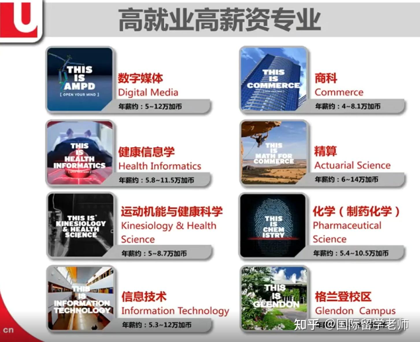 罗斯德OSSD UCL什么录取偏好？酒管专业半壁江山SEG+学制灵活高性价比约克信息整理 - 知乎