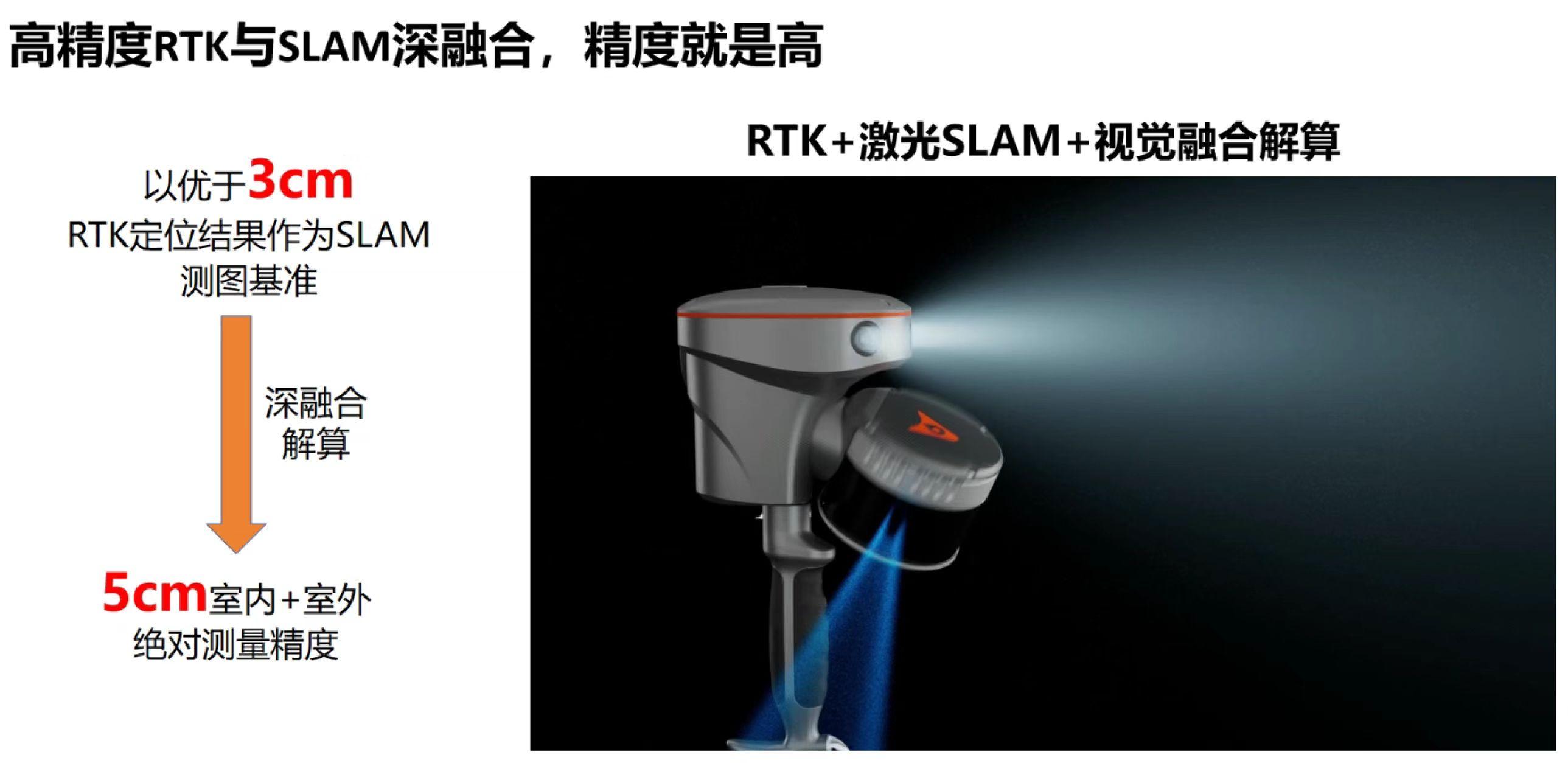 华测RS10--测绘级手持SLAM算法介绍 - 知乎