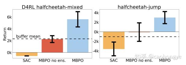 offline RL 论文解析(一) MOPO: Model-based Offline Policy Optimization - 知乎