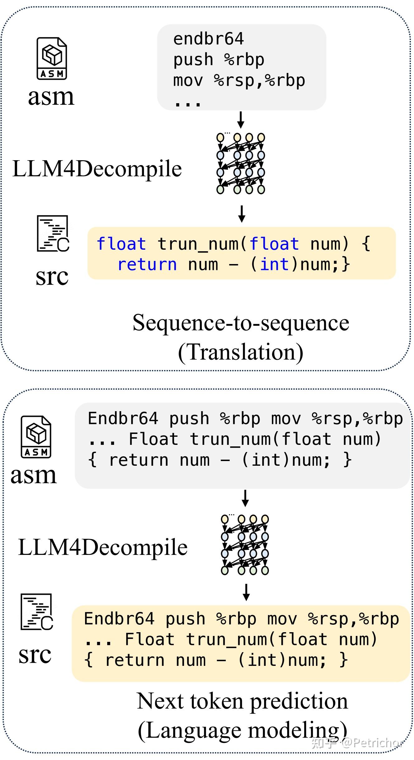 [全网首发中文版]LLM4Decompile: Decompiling Binary Code with Large Language Models - 知乎