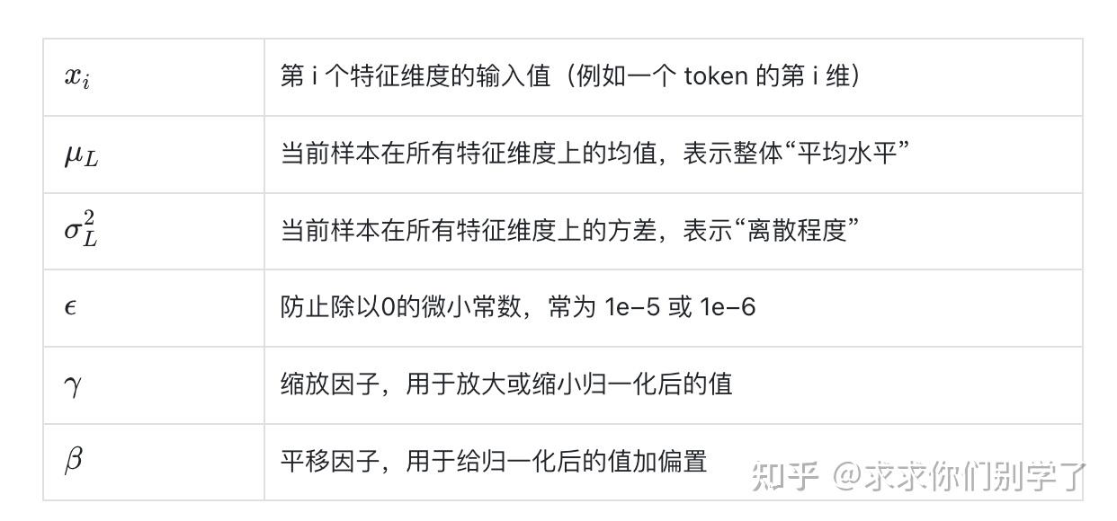 一文看懂大模型中的归一化 BN/LN/RMS - 知乎