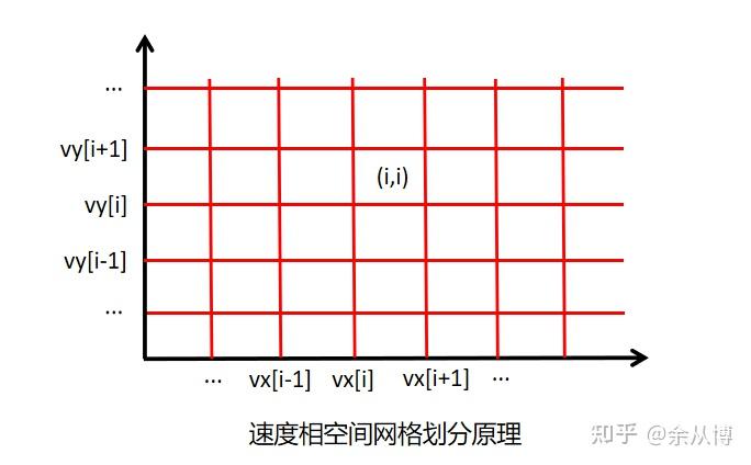 LAMMPS-相图的Python实现（以速度相图为例） - 知乎