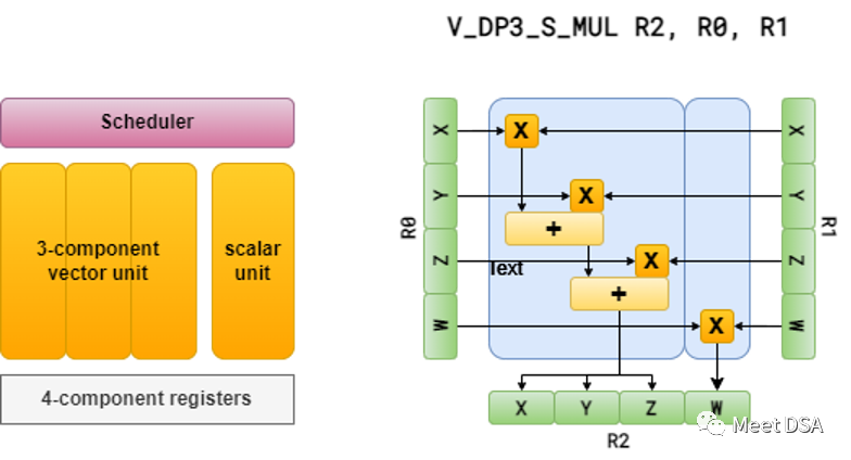SIMD in the GPU world（GPU世界中的SIMD） - 知乎