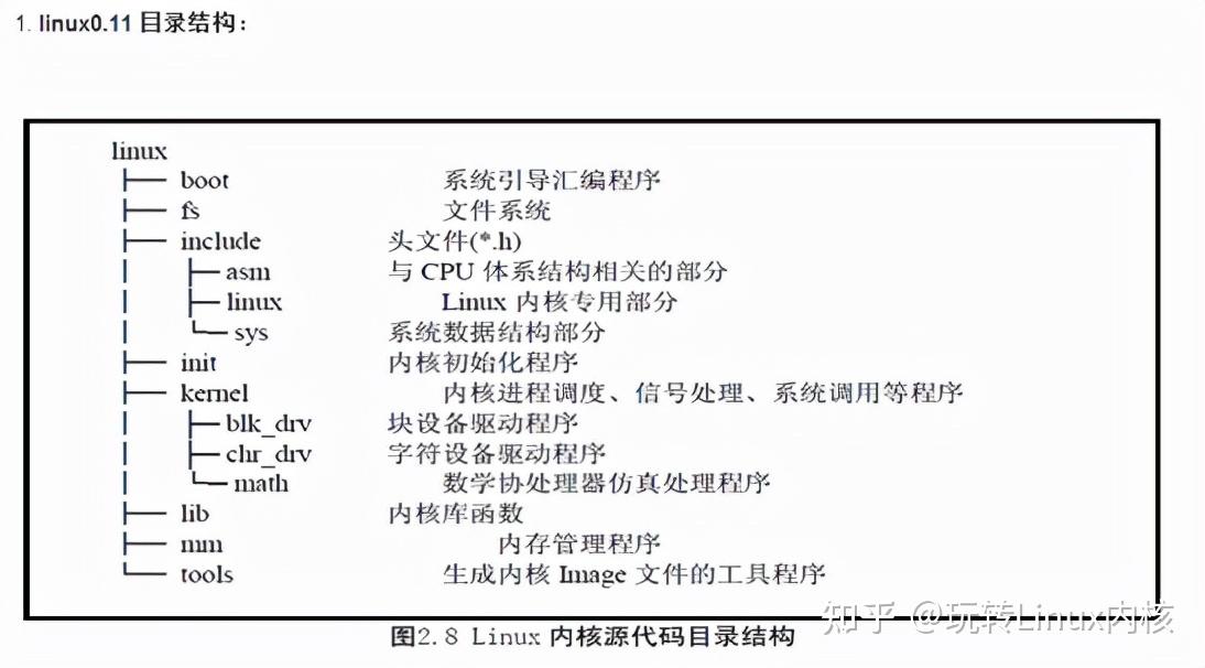 详解Linux内核源码体系结构与内核结构(图解) - 知乎