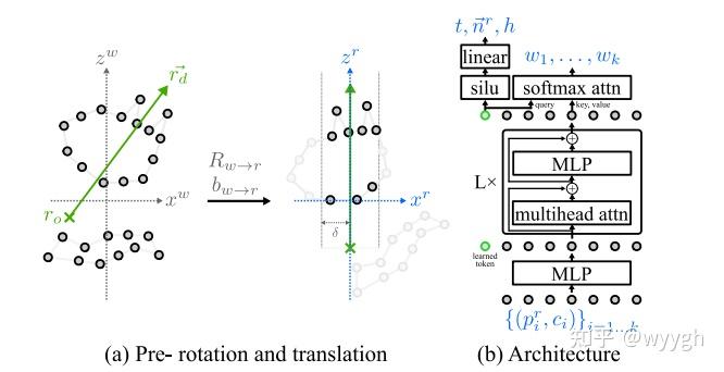 Pointersect: Neural Rendering with Cloud-Ray Intersection - 知乎