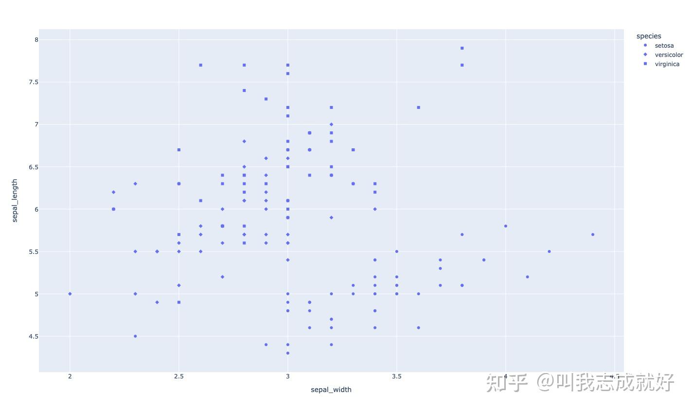 Plotly - pyhton 绘图(数据可视化) - 知乎