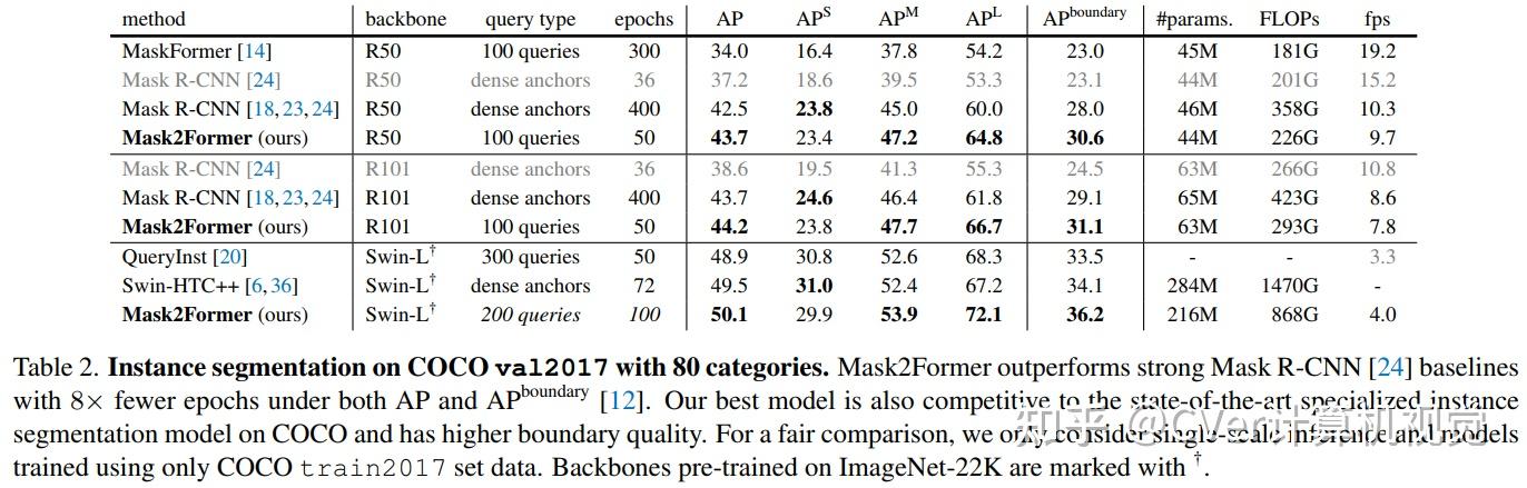 Mask2Former来了！用于通用图像分割的 Masked-attention Mask Transformer - 知乎