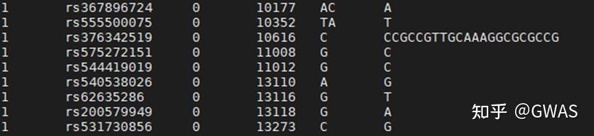 GWAS基因型文件介绍——plink文件 - 知乎