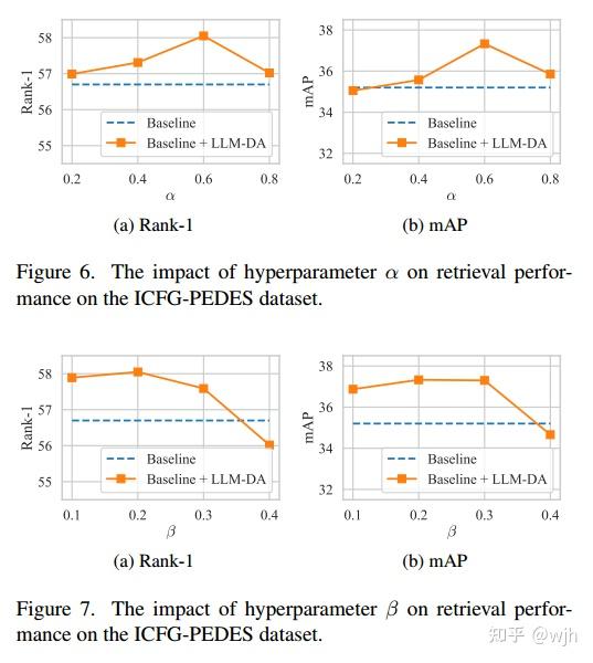 论文笔记：Data Augmentation for Text-based Person Retrieval Using Large Language Models - 知乎