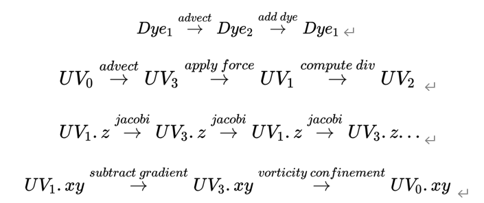 Stable Fluids in OpenGL - 知乎