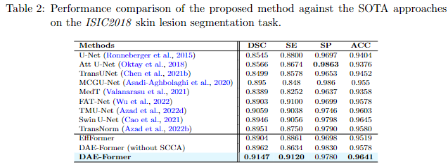 Dae Former：用于医学图像分割的双注意引导高效transformer 知乎