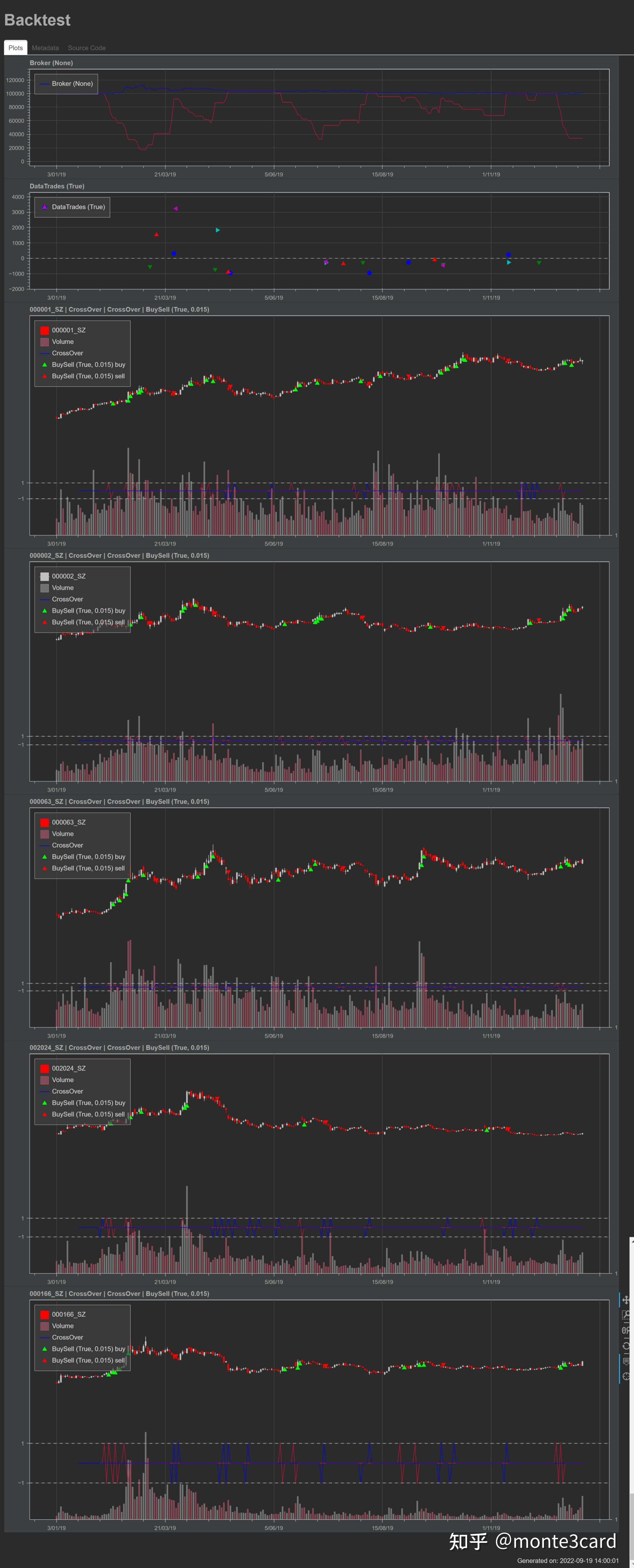 量化投资4：基于backtrader实现多股回测-复杂多股回测 - 知乎