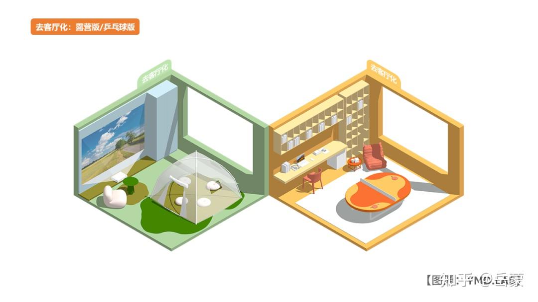 2022居住趋势洞察-YMD.LAB - 知乎